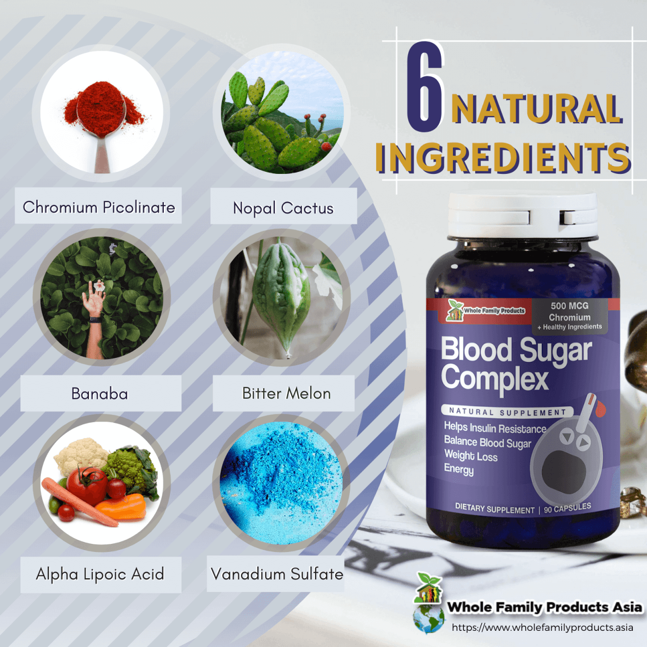 Whole Family Products ASIA | Growing Worldwide and Now in Asia